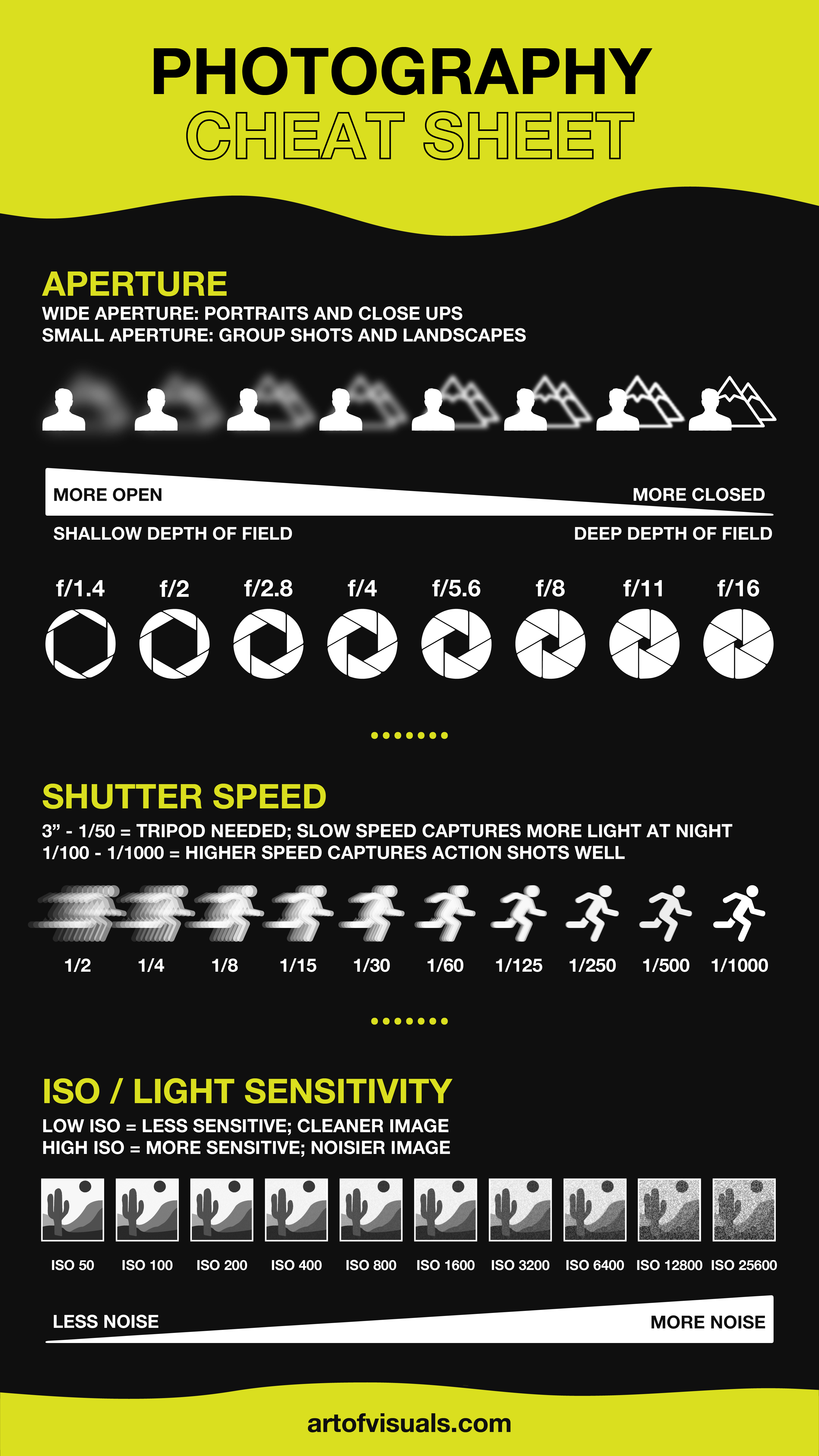 Portrait Photography Cheat Sheet